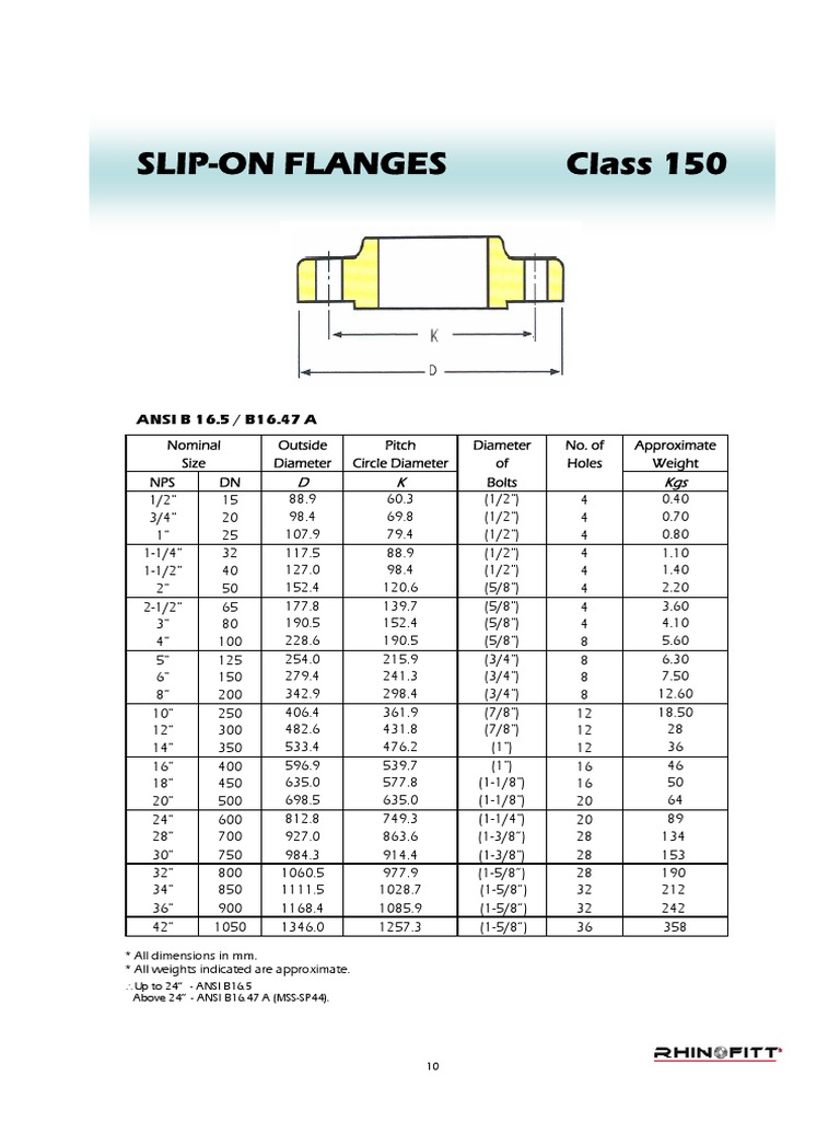 Slip-On Flanges Class 150: ANSI B 16.5 / B16.47 A | Gas Technologies ...