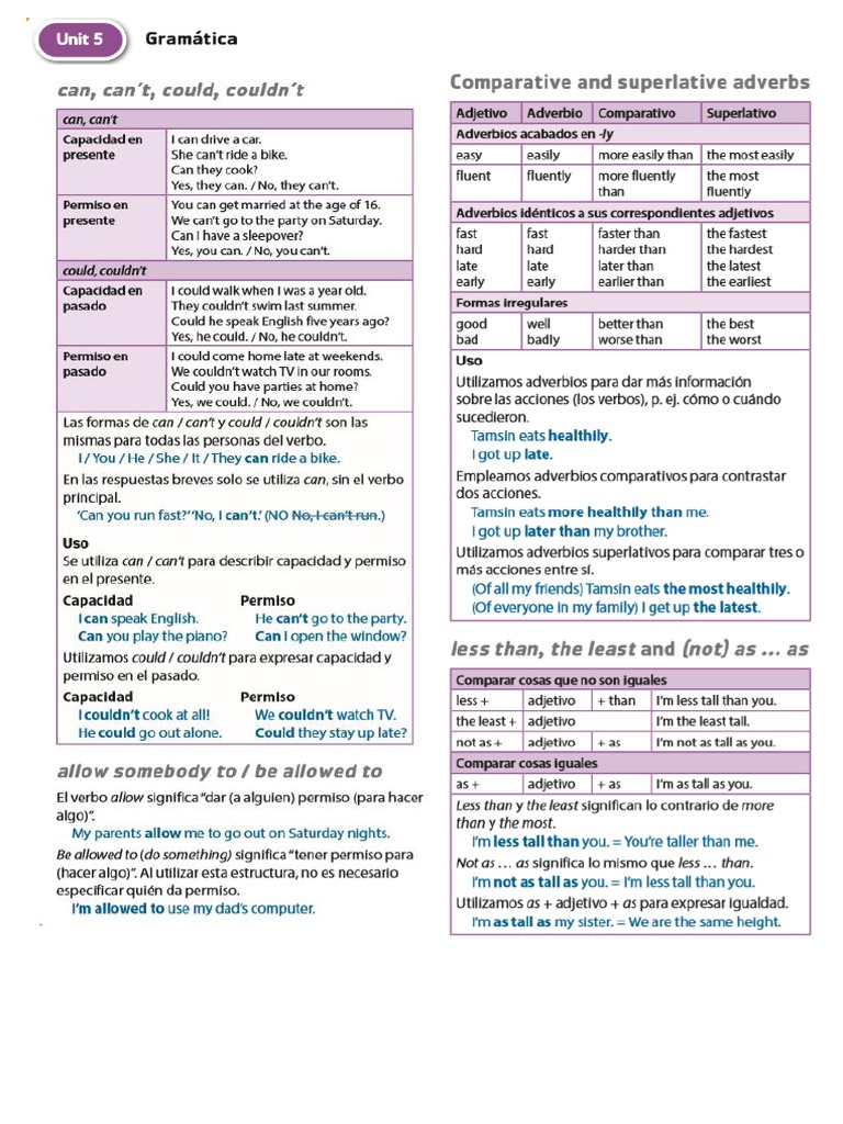 Grammar and Vocabulary Reference | PDF