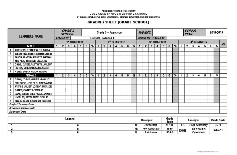 Grading Sheet (Grade School) : Jose Abad Santos Memorial School | PDF ...