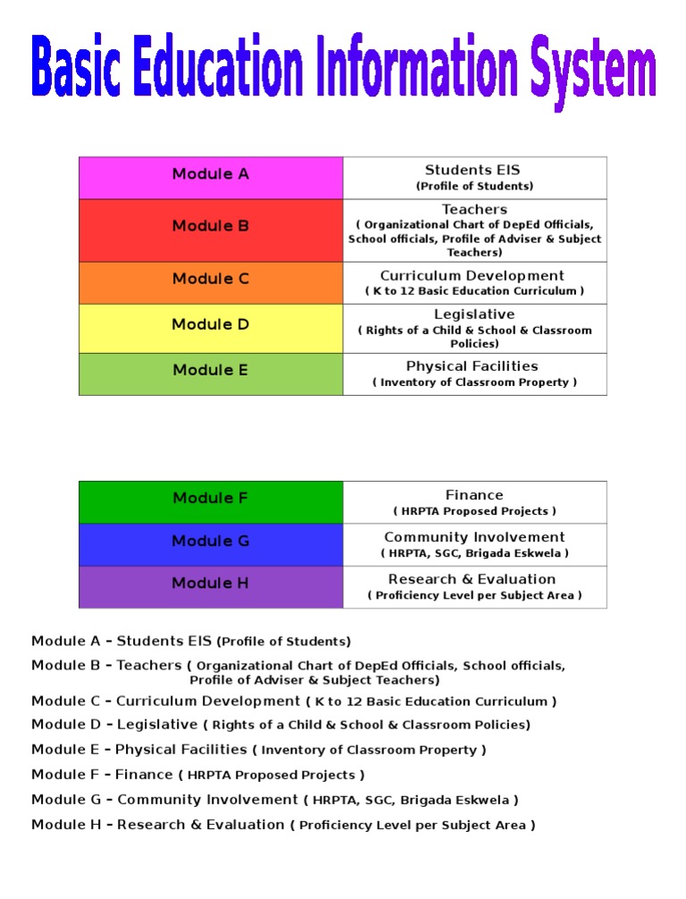 Basic Education Information System | PDF