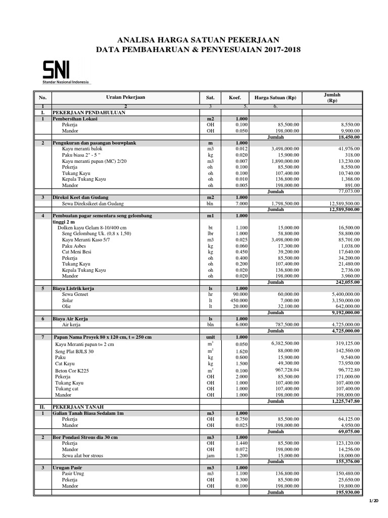 AHS SNI 2017-2018 Lingkup Pekerjaan Arsitektural Dan Sipil | PDF