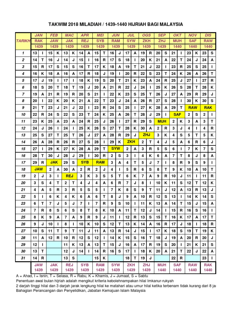 Hijri Calendar 1439-1440 Malaysia | PDF