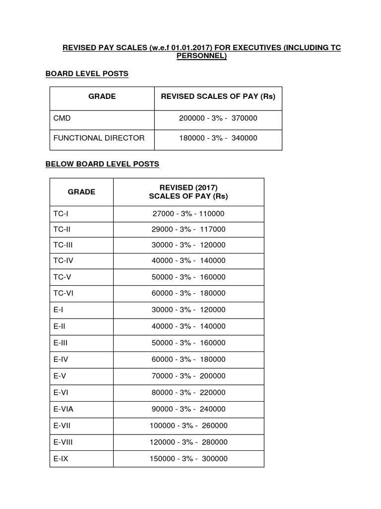 Revised Pay Scales (W.E.F 01.01.2017) For Executives (Including TC ...