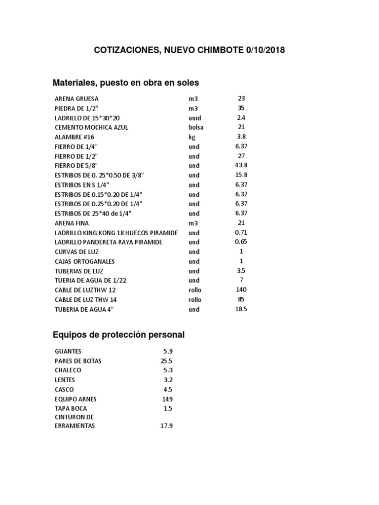 Cotizacion | PDF | Materiales de construcción | edificio