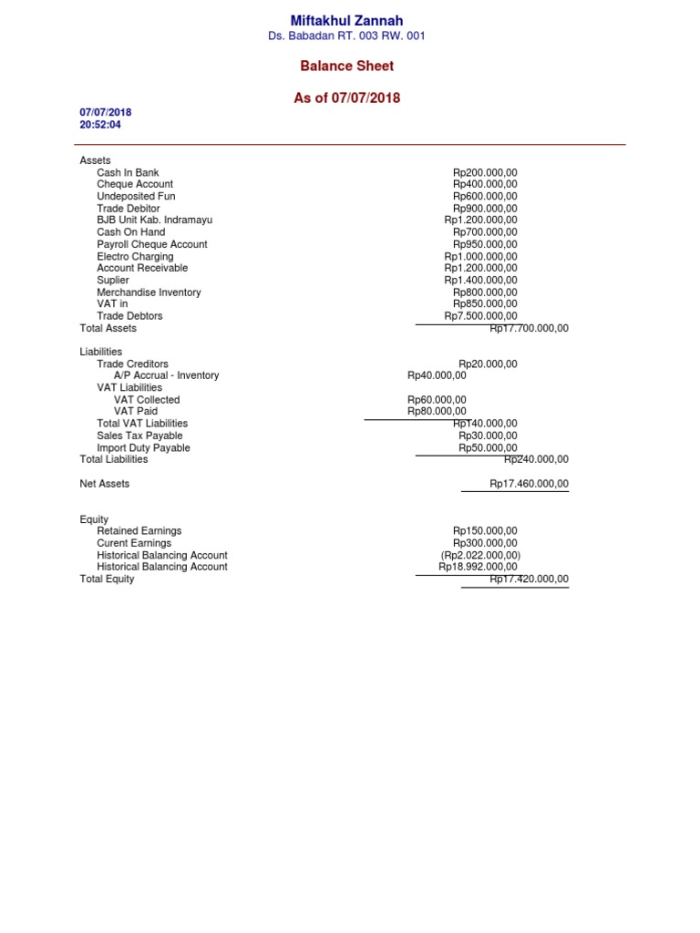 Standard Balance Sheet | PDF | Balance Sheet | Value Added Tax