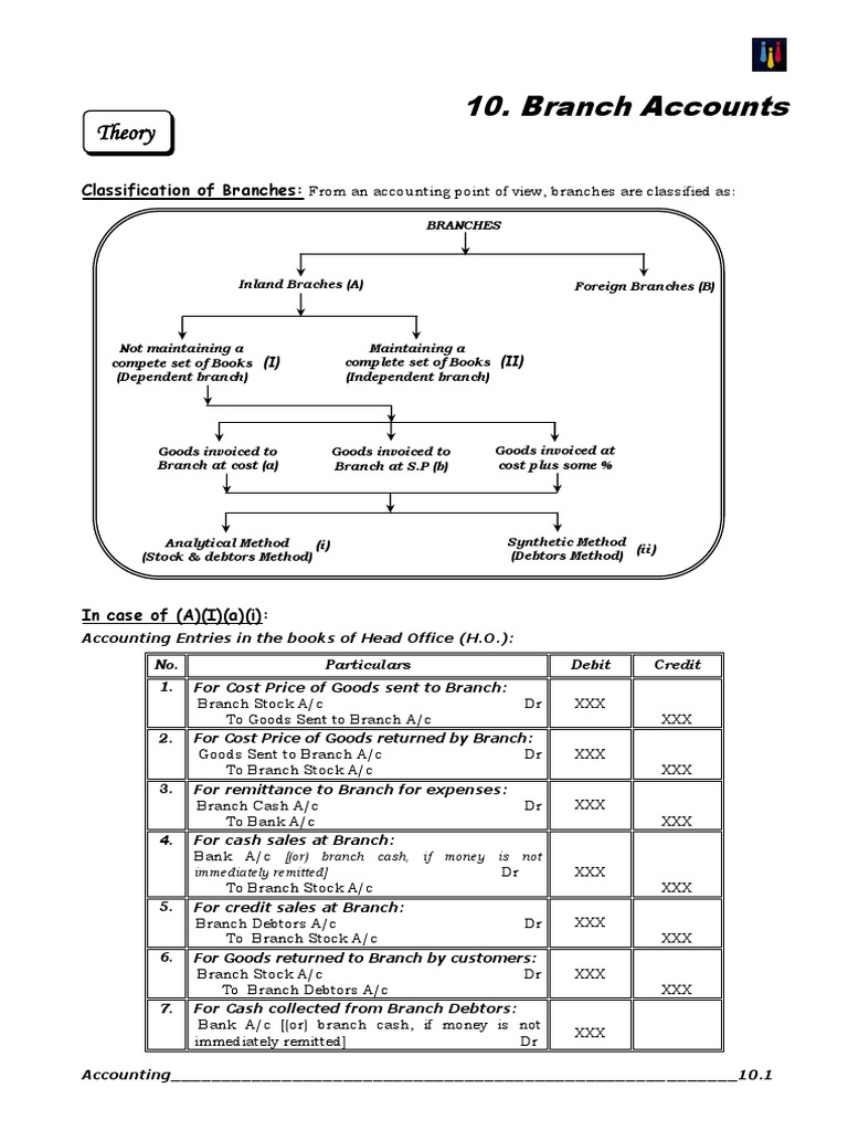 Branch Accounts Notes | PDF | Debits And Credits | Income Statement