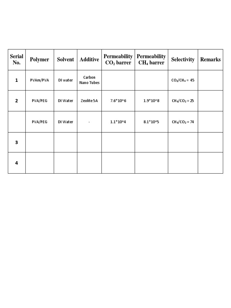 List of Polymers | PDF
