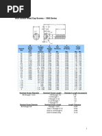 API Reg - Thread Forms | PDF