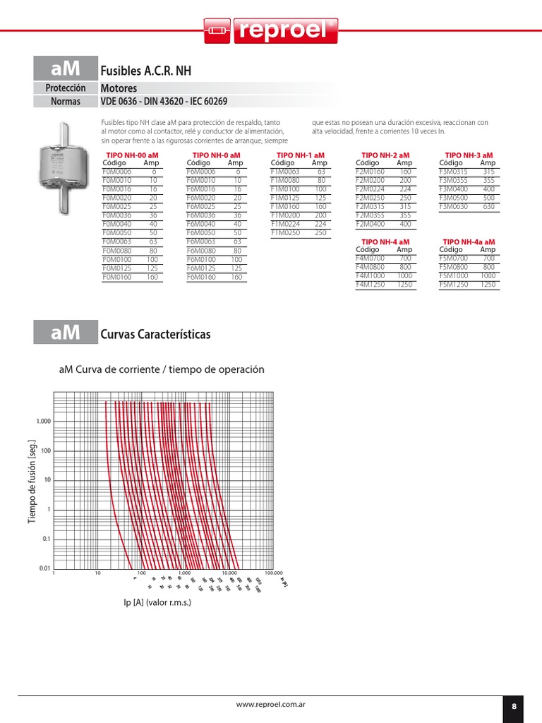 Fusible AM | PDF | Bienes manufacturados | Ingenieria Eléctrica