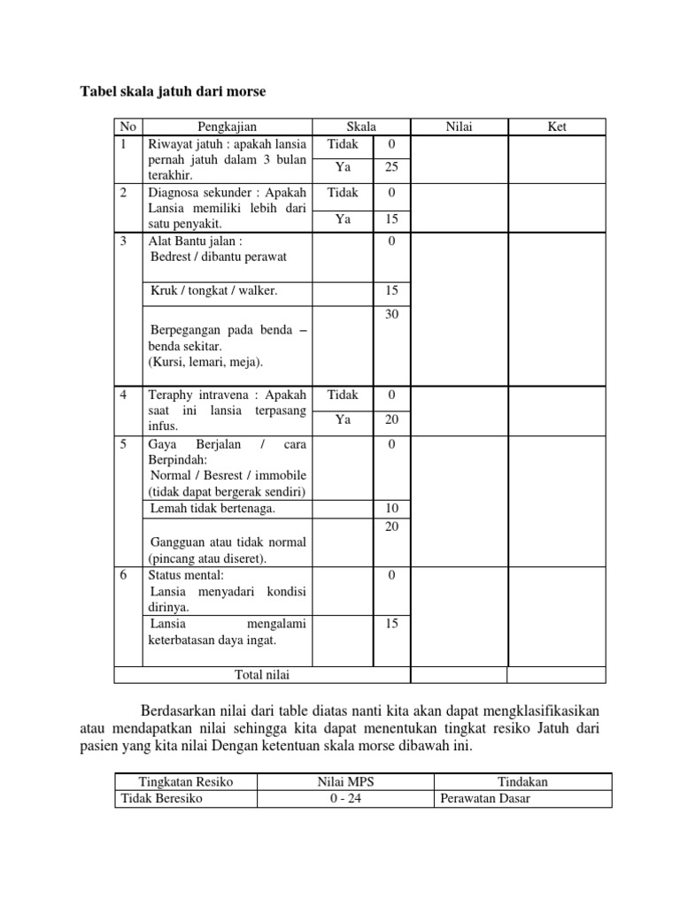 Tabel Skala Morse | PDF