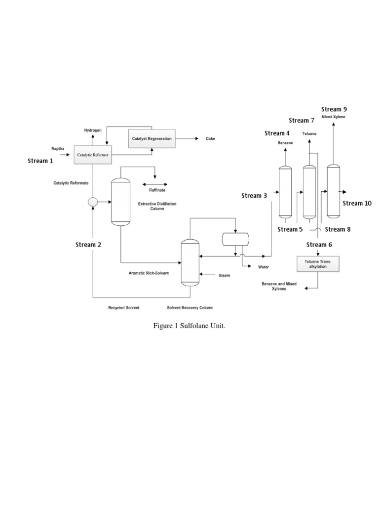 Stream 7 Stream 9: Figure 1 Sulfolane Unit | Materials | Applied And ...