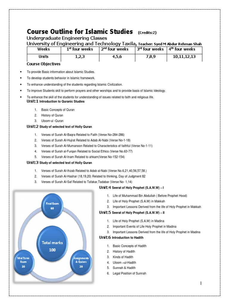 Course Outline of Islamic Studies Final | PDF | Hadith | Surah
