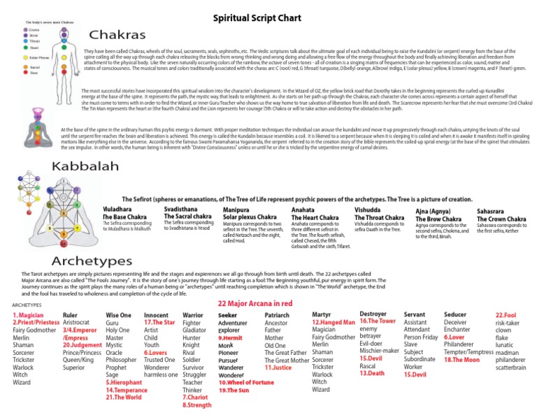 Chakras: Spiritual Script Chart | PDF | Business