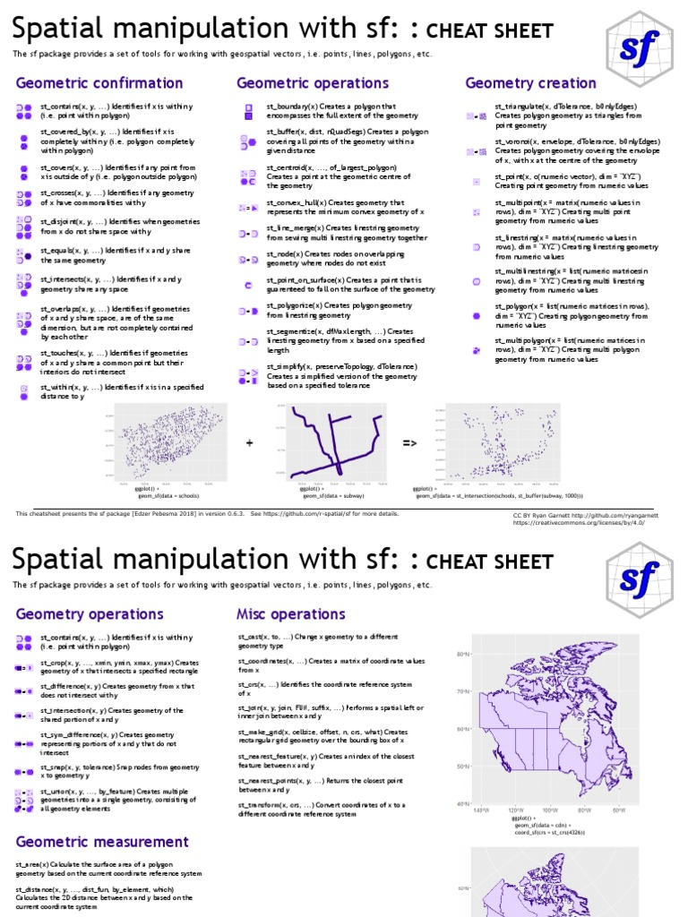 Cheat Sheet: Geometric Confirmation Geometry Creation Geometric ...