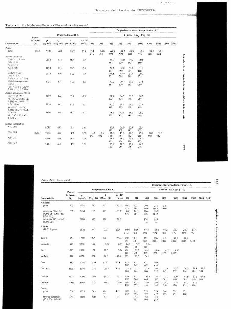 Tablas de Propiedades INCROPERA | Nutrientes esenciales | Minerales de ...
