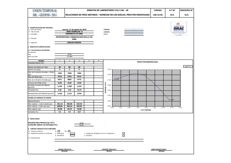 Proctor Sub Base Granular Bg-A | PDF