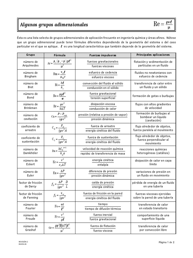 Grupos Adimensionales en Ingeniería Química | PDF | Calor | Viscosidad