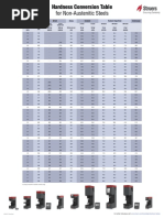 Conversion Chart of Vickers Hardness (HV) To Rockwell C (HRC) | PDF ...