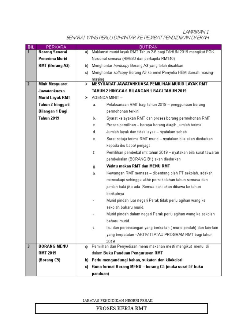 Lampiran 1 Dan Proses Kerja RMT | PDF