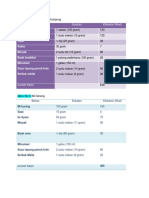Surat Penambahbaikan Pelaksanaan RMT | PDF