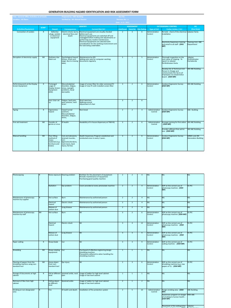 Hazard Identification Risk Assessment and Risk Control Hirarc Hiradc ...