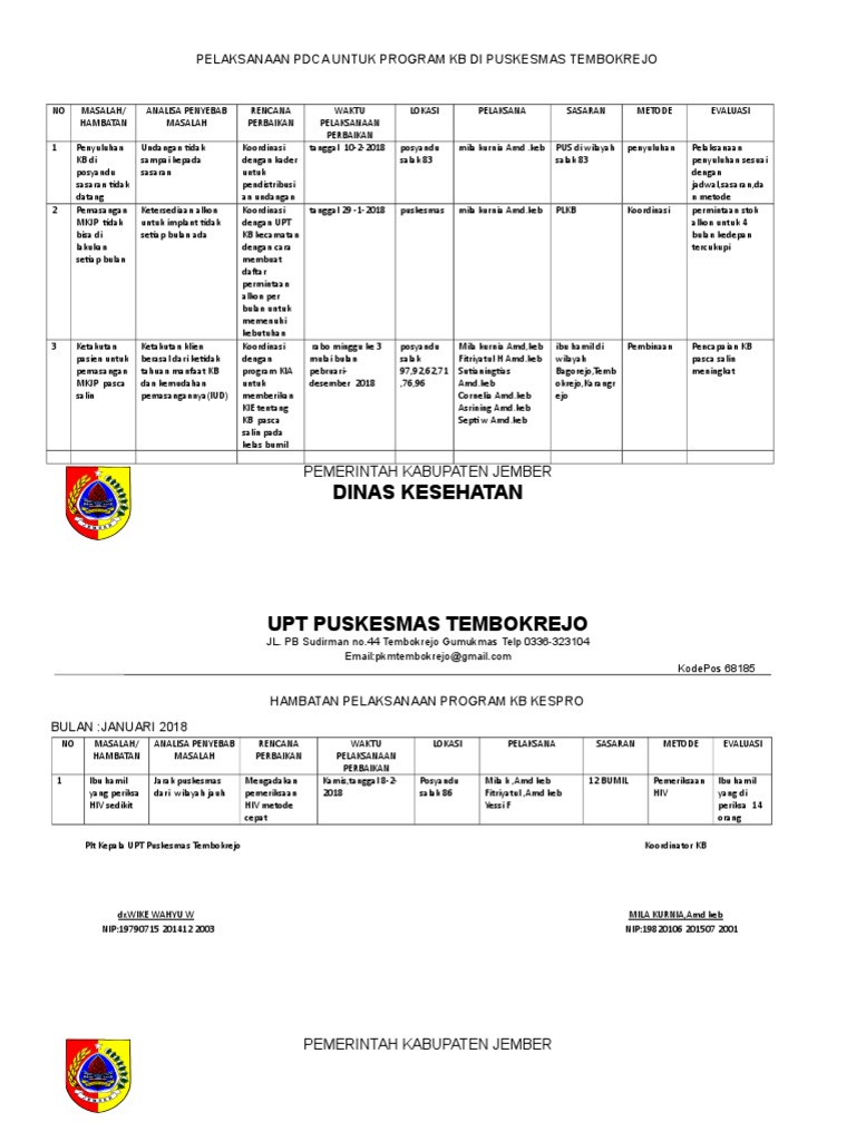 Pelaksanaan Pdca Untuk Program KB Hambatan | PDF