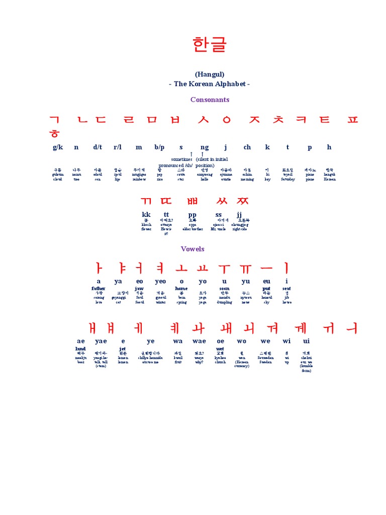 Hangul Alphabet Chart | PDF