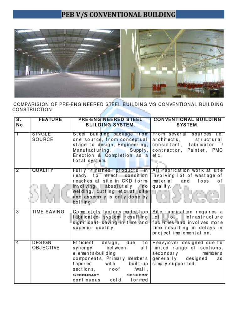 PEB Vs Convention Building | PDF | Design | Building