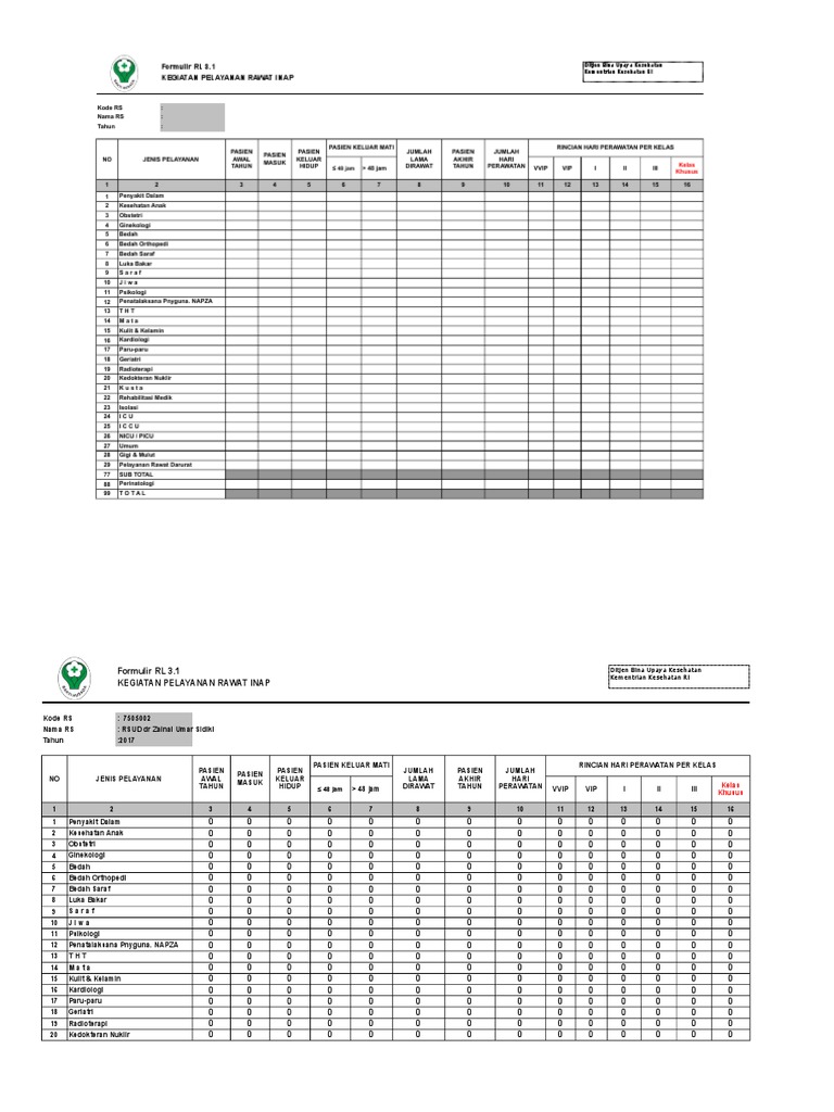 RL 3.1 Rawat Inap-Edit | PDF