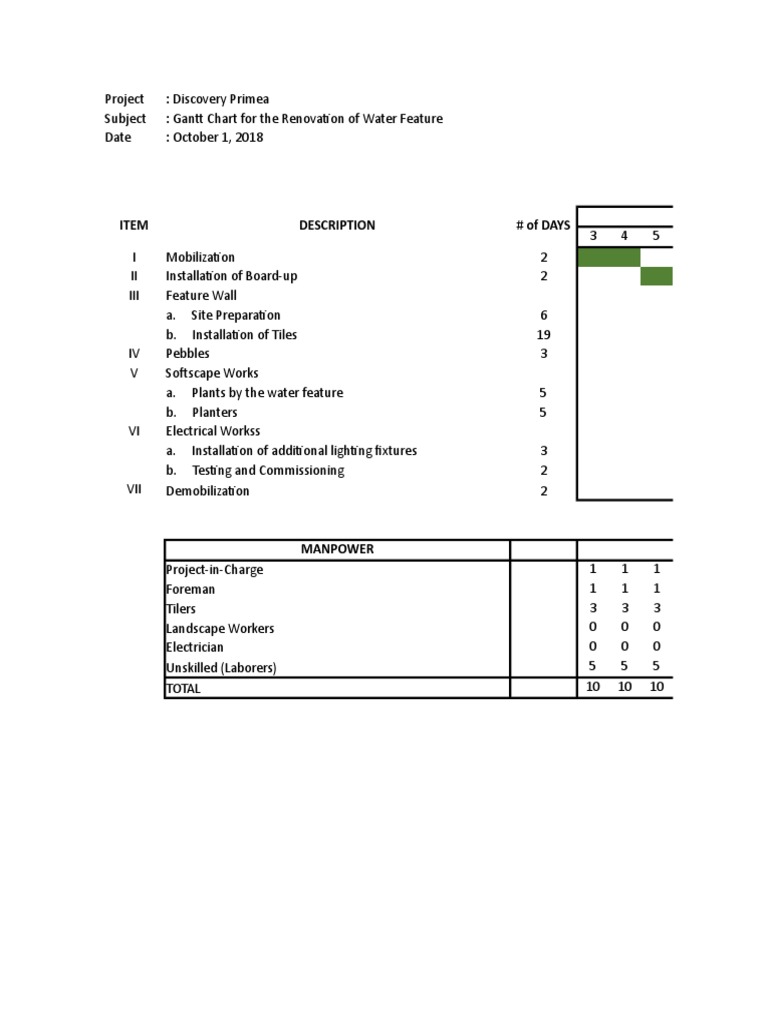 Discovery Primea Gantt Chart | PDF | Nature