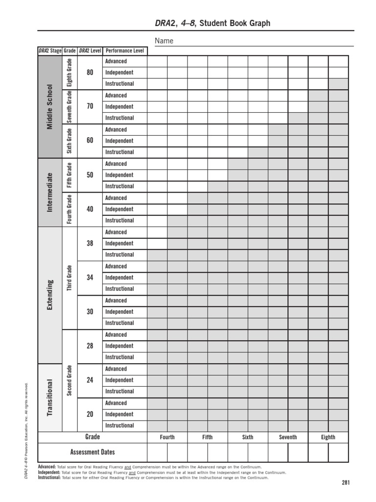 DRA2, 4-8, Student Book Graph: DRA2 Stage Grade DRA2 Level Performance ...