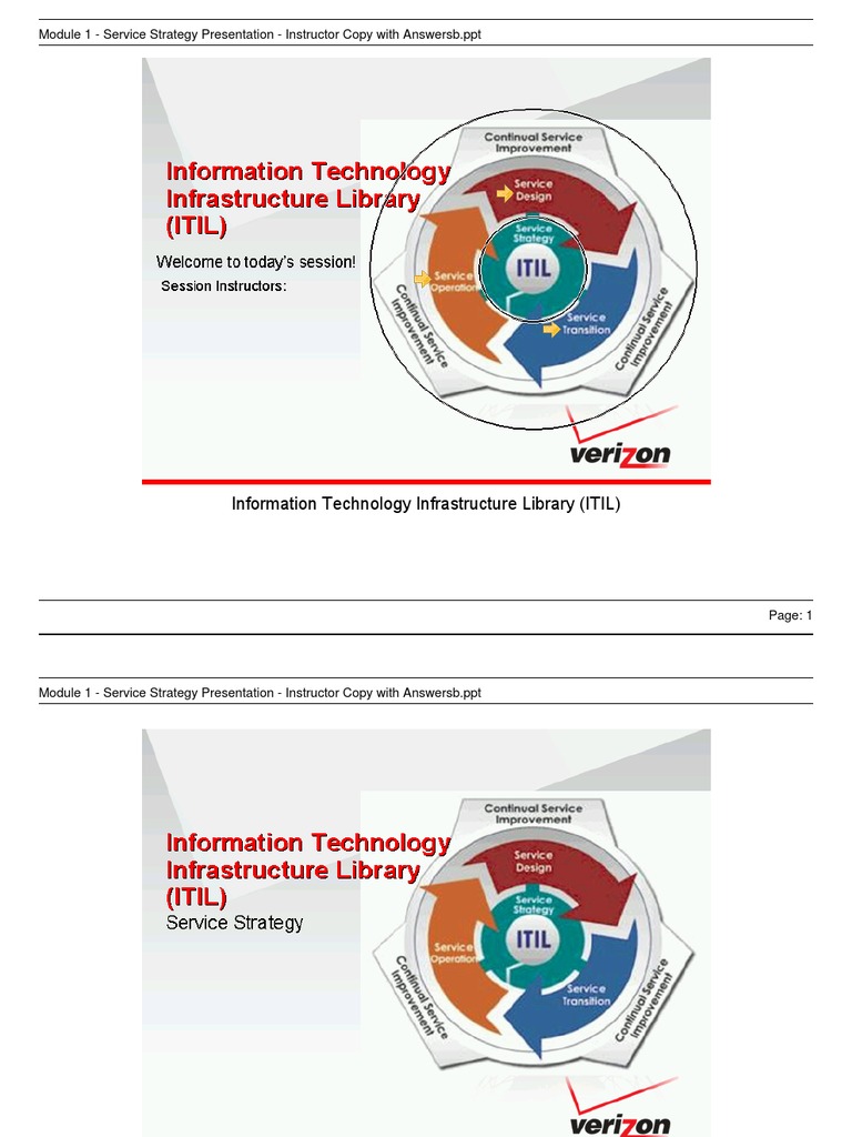 Information Technology Infrastructure Library (ITIL)