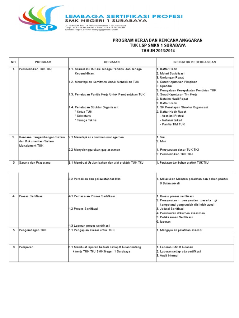 Contoh Program Kerja Tuk | PDF