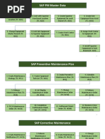 SAP PM Refurbishment Process 1700111361 | PDF