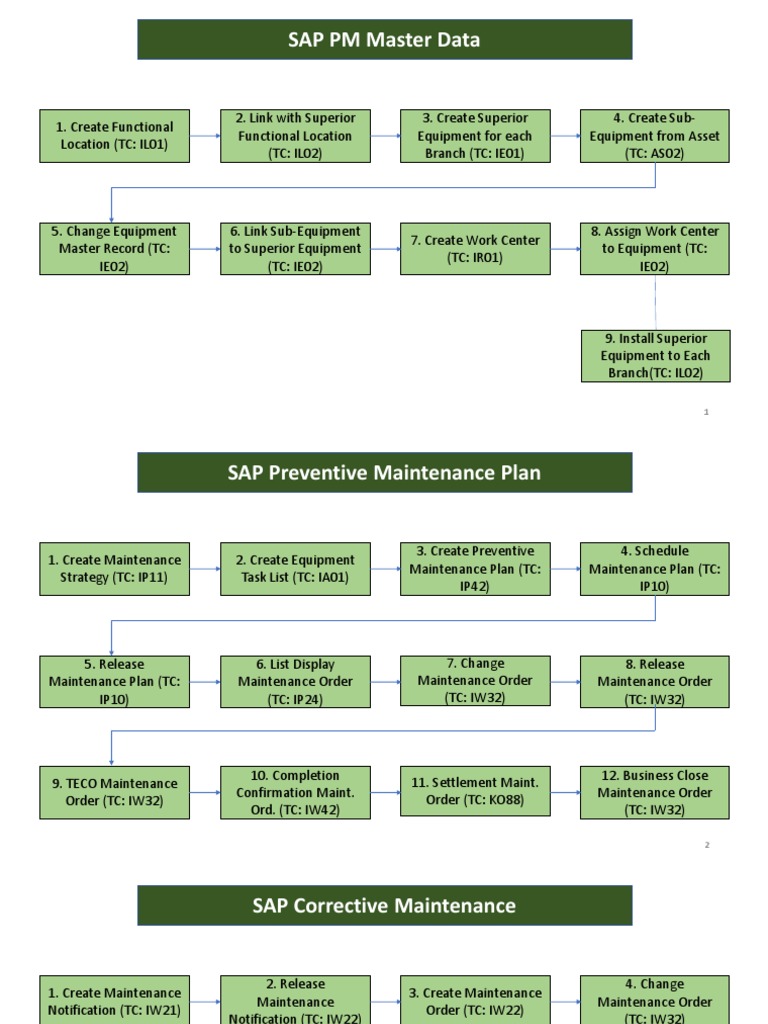 SAP PM For Retail V2.0 | PDF | Information Technology | Information ...