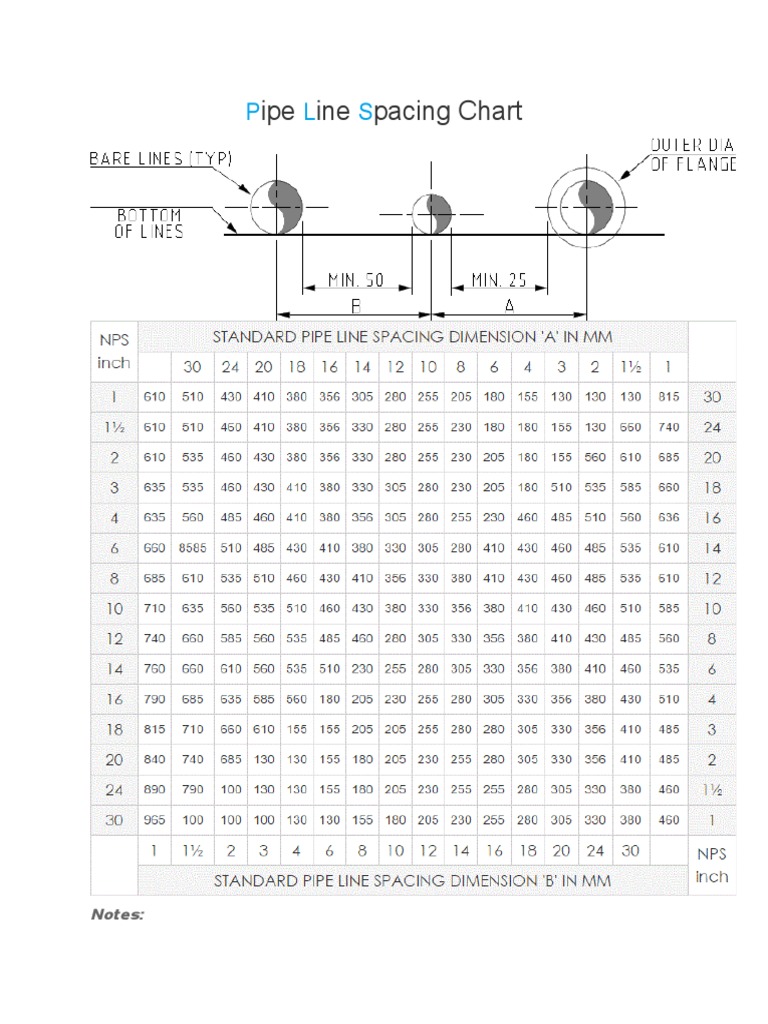 Ipe Ine Pacing Chart: Notes | PDF