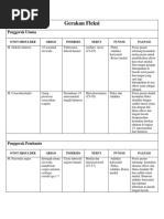 ROM Normal Setiap Regio | PDF