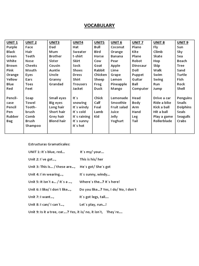Vocabulary: Unit 1 Unit 2 Unit3 Unit4 Unit5 Unit 6 Unit 7 Unit 8 Unit 9 ...