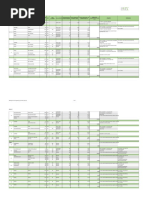 CNC Operator Skill Matrix | PDF | Numerical Control