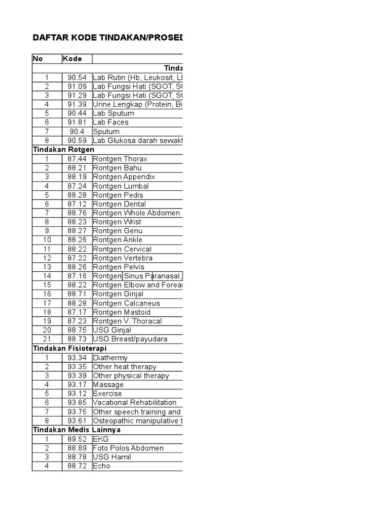 Kode Tindakan Icd 9 | PDF | Clinical Medicine | Human Anatomy