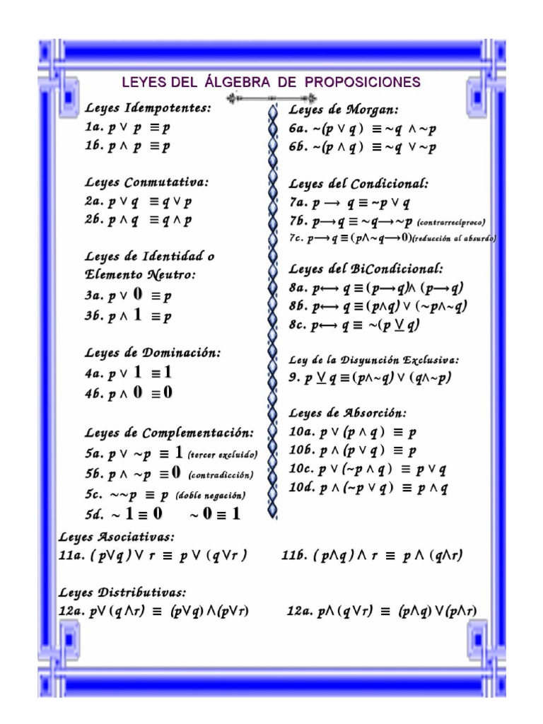 Leyes Del Algebra | PDF