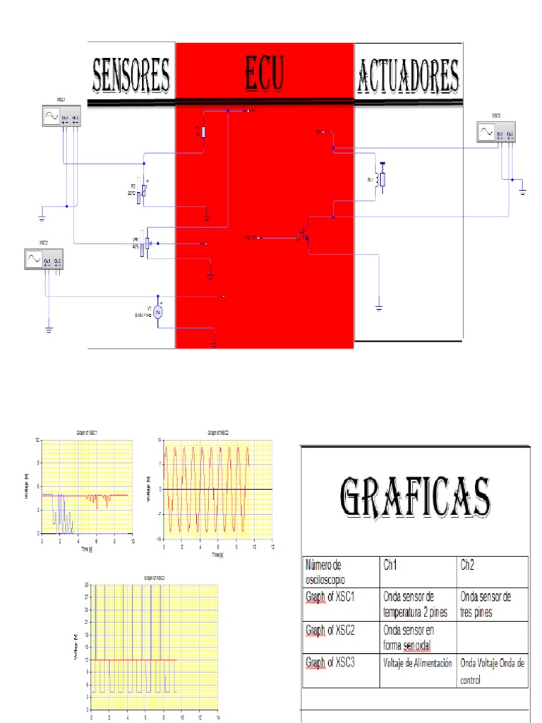 Diagrama ECU PDF | PDF