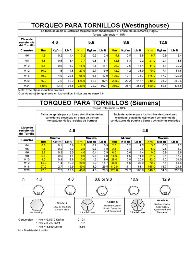 E - Tabla Torque Tornillos | PDF | Ingeniería mecánica | Enseñanza de matemática