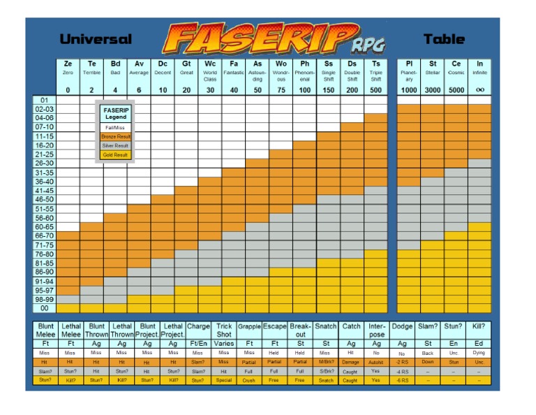 FASERIP Universal Table | PDF