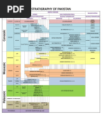 Stratigraphic Correlation Chart: Core Laboratories, Calgary | PDF ...