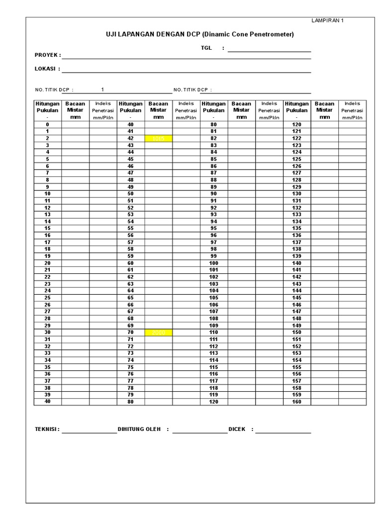 UJI LAPANGAN DENGAN DCP (Dinamic Cone Penetrometer) : Lampiran 1 | PDF