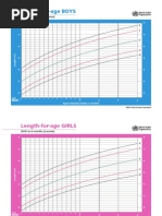 Nellhaus Chart Head Circumferencepdf | PDF