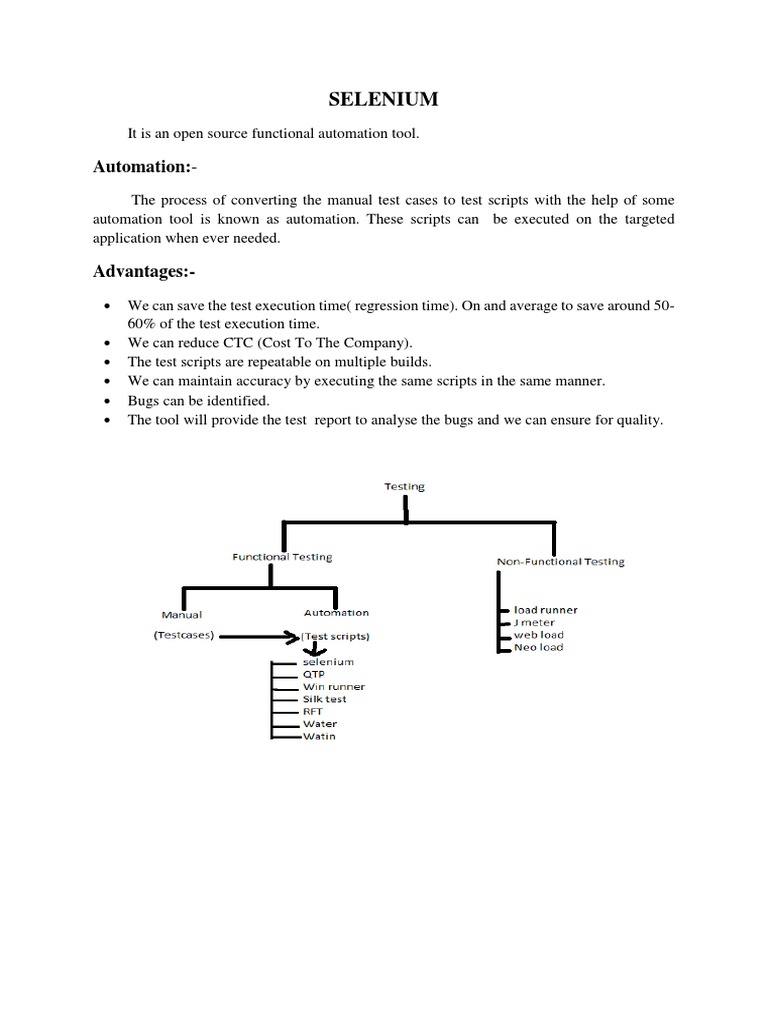 Selenium Class Notes 30may Pdf Selenium Software Method Computer Programming 4024