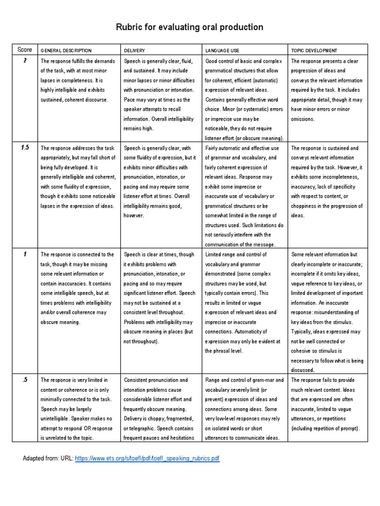Adapted Rubric For Oral Production | PDF | Speech | Grammar