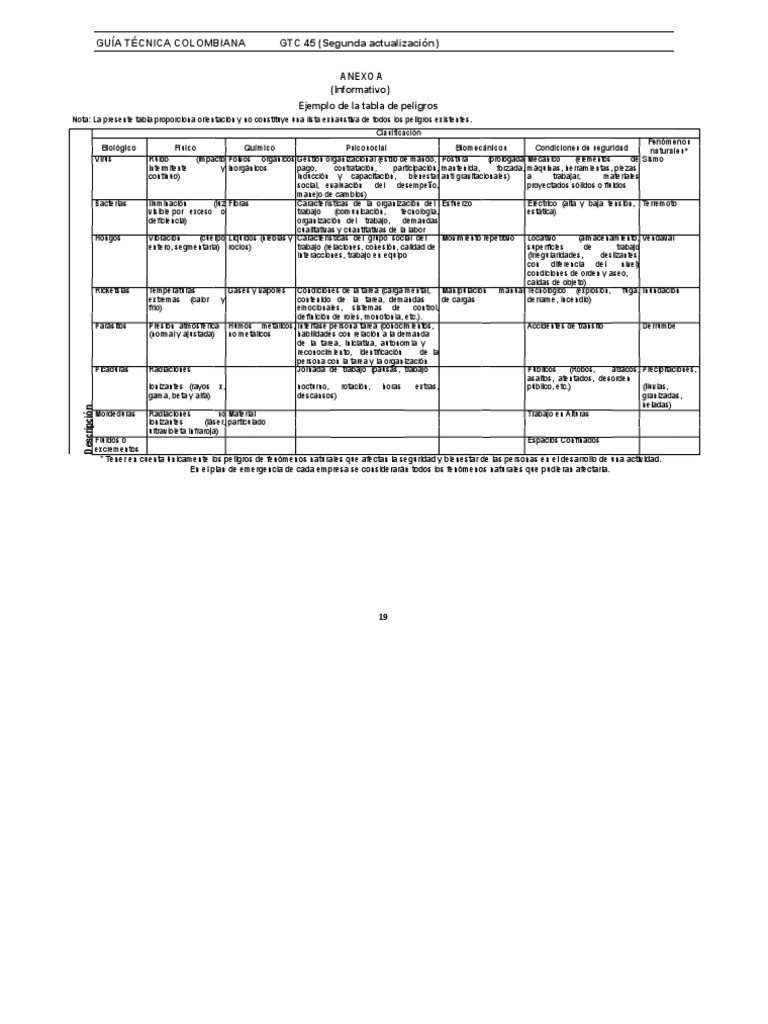 Tabla de Peligros. GTC 45 | Precipitación | Temblores